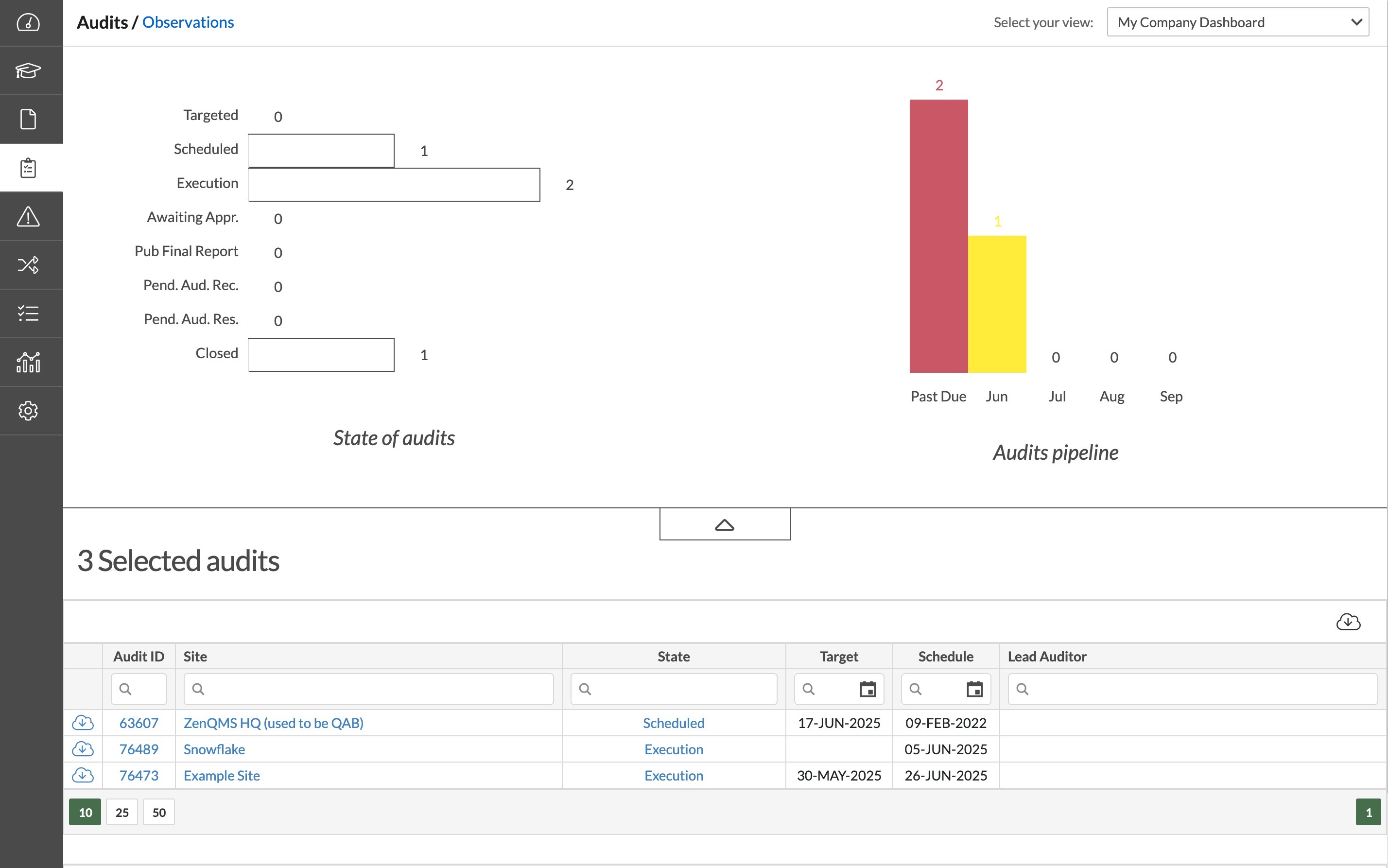 ZenQMS for Other Verticals