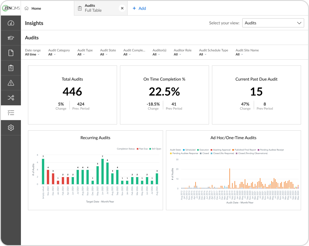ZenQMS for Other Verticals